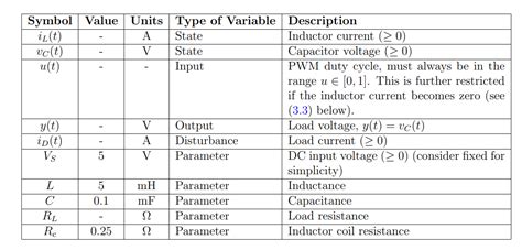 I Require Assistance With The Following Non Linear