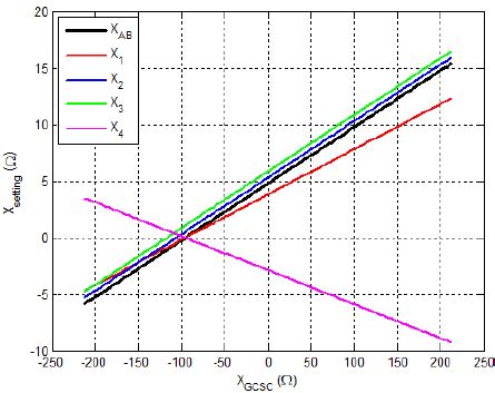 Characteristic curve X GCSC f γ installed Download Scientific Diagram