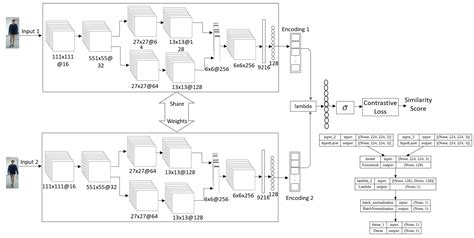 sensors free full text spt single pedestrian tracking framework