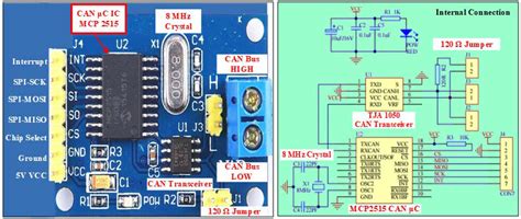 Design And Implementation Of Sae J1939 And Modbus Communication