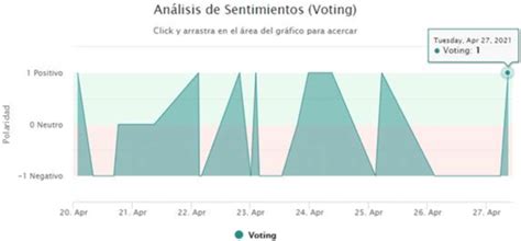 Sentiment Analysis With Hard Majority Voting Ensemble Method From April Download Scientific