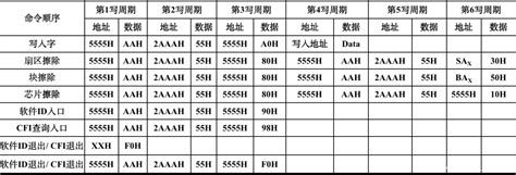 dsp原理学习笔记 第六章 外部存储器接口 emif emif总线读写时序 csdn博客
