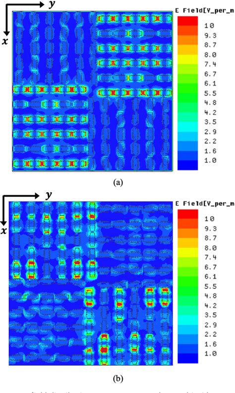 Figure 1 From Broadband Low Rcs Based On Polarization Dependent Artificial Magnetic Conductor