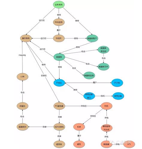 Cmdb经验分享之 剖析cmdb的设计过程cmdb 变更 流程图 Csdn博客 Cmdb经验分享之 剖析cmdb的设计过程cmdb 变更 流程图 Csdn博客