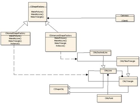 Creational Pattern Abstract Factory CodeProject