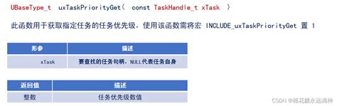 实时操作系统freertos开坑学习笔记：六）：任务相关函数、任务延时函数vtaskdelay和delay的区别 Csdn博客