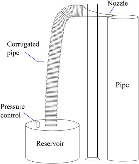Schematic Of The Experimental Setup Download Scientific Diagram