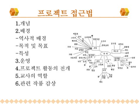 영유아프로그림 프로젝트접근법 레지오 에밀리아 발도르프교육 인문교육