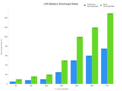 Lipo Battery Discharge Curves And Safe Operating Limits Sep Lithium