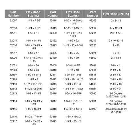 Radiator Hose Size Guide At Winfred Gold Blog