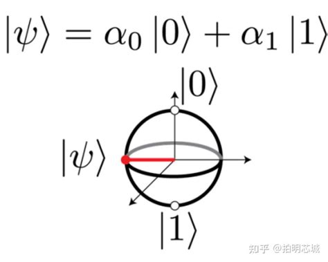 量子计算电路：摩尔定律的未来之路 知乎