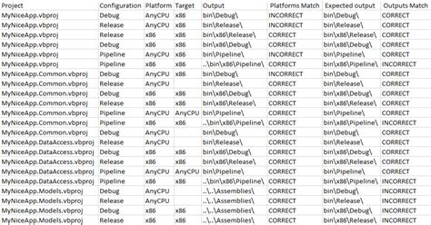 Github Gdlmanuvvsprojectconsistencychecker A Command Line Tool That
