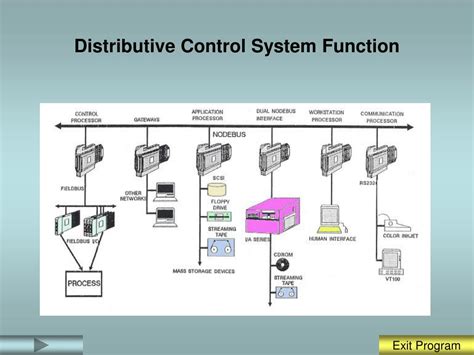 Ppt Plant Control Systems Powerpoint Presentation Free Download Id4329333