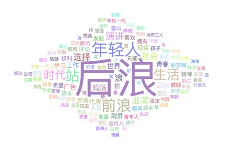 Python分析b站献礼视频《后浪》，告诉你弹幕里大家都在讨论些什么？ Csdn博客