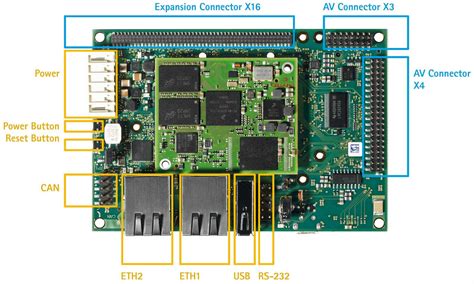 Imx178 Datasheet Features Specifications And Application Guide