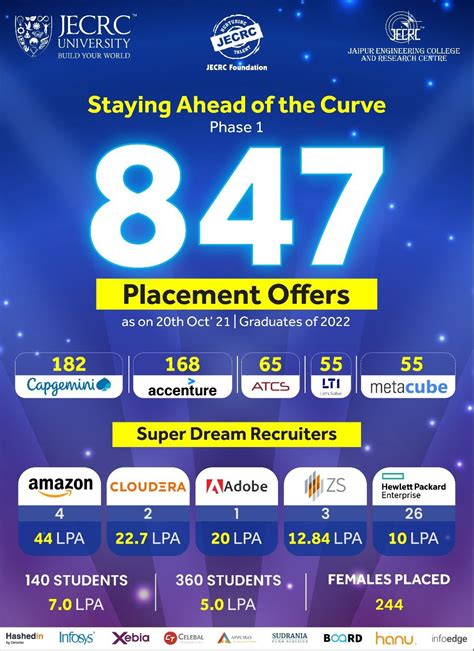 Pallav Jain Posted On Linkedin
