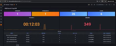 添加并使用阿里云openapi数据源 可观测可视化 grafana 版 grafana 阿里云帮助中心