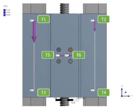 Lubricants Free Full Text Thermal Characteristics Of A Vertical Hydrostatic Guideway System