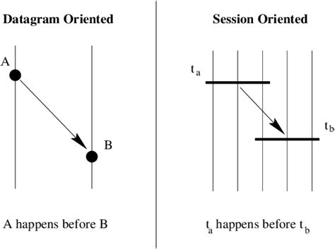 Comparison Of Ordering Relations Download Scientific Diagram