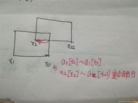 两个矩形的并两个矩形面积的并 Csdn博客