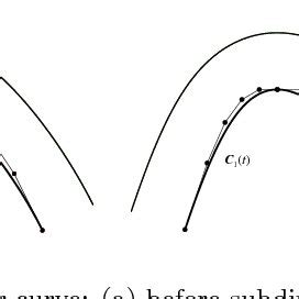 Offset for a cubic Bézier curve a offset using our method b total Download Scientific