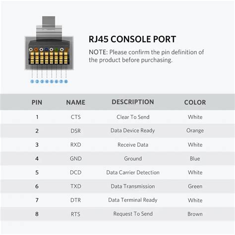 Rs232 Rj45 Pinout Guide Understanding The Connections