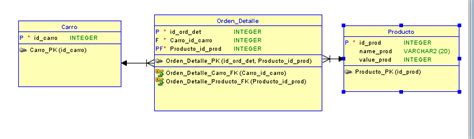 Sql Server Composite Key For Shopping Cart Sql Logic Model Stack