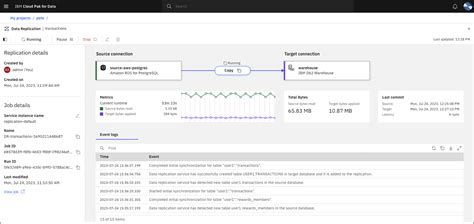 Unveiling The Choice Of Ibm Data Replication In Fsi A Comprehensive