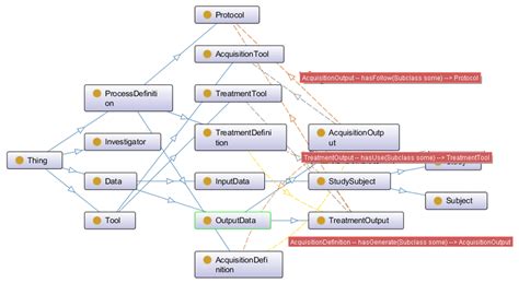Conceptual Graph Of Ontology Download Scientific Diagram