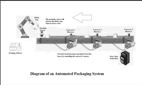 Solved Diagram Of An Automated Packaging Systemdiagram Of An