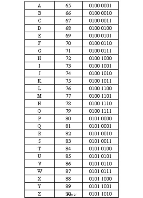 Solved 40 Points Create A Feistel Network With An 8 Bit