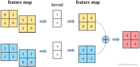 利用Pytorch实现ResNeXt网络 resnext pytorch CSDN博客