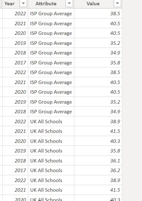 Solved Difference Between 2 Values In Table Microsoft Fabric Community