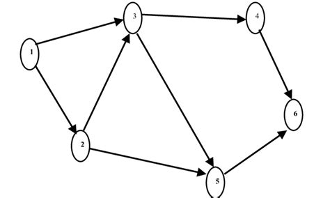 A Network With Triangular Fuzzy Neutrosophic Edges In This Network Each