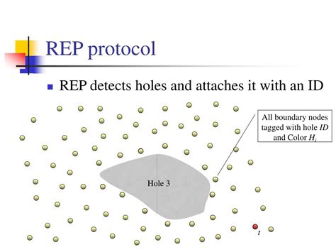Ppt Rendered Path Range Free Localization In Anisotropic Sensor Networks With Holes