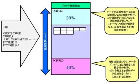 Oracleメモリ管理機構latchラッチ） データベース研究室