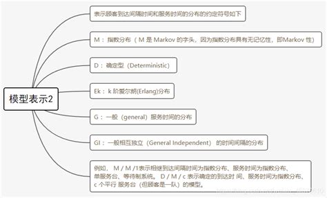 排队论模型 Csdn博客