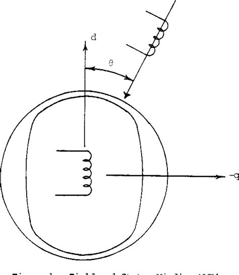 Figure 1 From Representation Of Saturation In Synchronous Machines Semantic Scholar