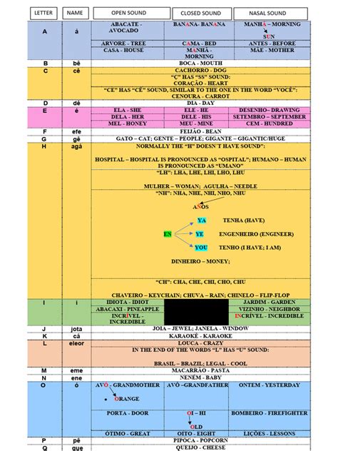 Class 1 Alphabet Alfabeto Pdf