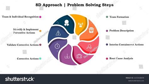 Eight D Approach Problem Solving Steps Stock Vector Royalty Free Shutterstock