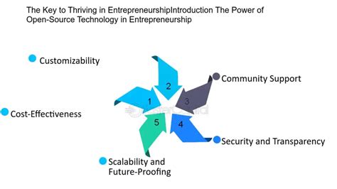 harnessing open source best practices for organizational success