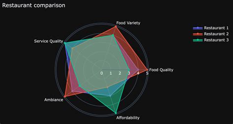 How To Make Stunning Radar Charts With Python Implemented In