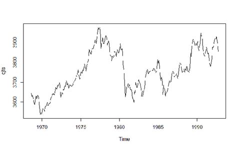 What Are The Various Steps In Multivariate Time Series Analysis Using Python And R Quora