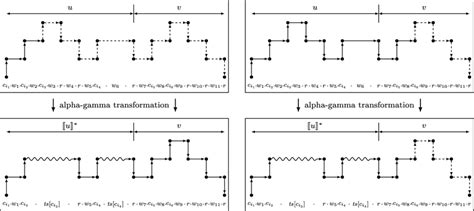 The Two Possible Scenarios During The Analysis Of Counterexamples The