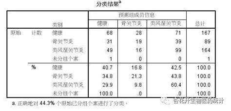 用spss做mk检验【spss数据分析】spss判别分析的操作及应用（1）一般判别分析weixin39736047的博客 Csdn博客