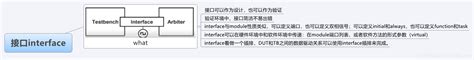 Systemverilog（绿皮书）第四章——连接设计（一）接口system Verilog的模拟接口那一章 Csdn博客