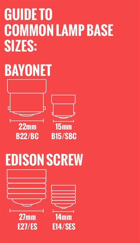 Guide To Lamp Base Sizes In The Uk