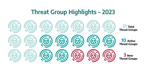 Itwire Dragos Ot Cybersecurity ‘year In Review Reports Rise In Geopolitically Driven Attacks