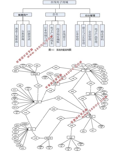 基于SSM框架技术的电子商城系统的设计 MyEclipse MySQL Javaweb 设计资料网