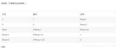 Java打印菱形(双重for循环)双重for循环打印菱形 Csdn博客 Java打印菱形(双重for循环)双重for循环打印菱形 Csdn博客